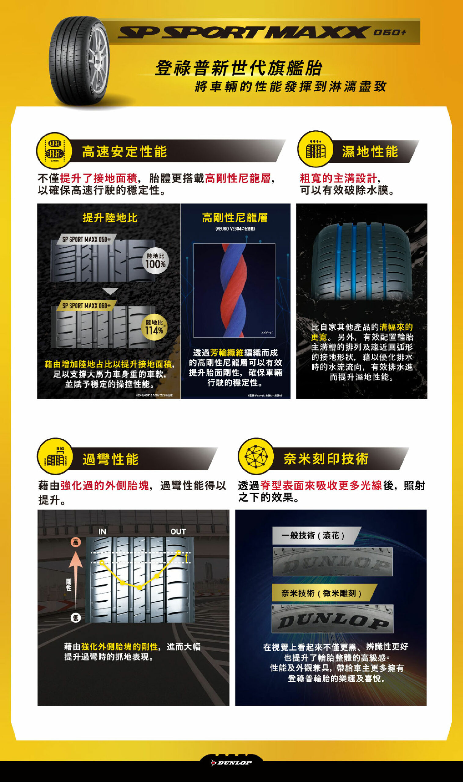 登祿普 MAXX060＋ 215-55R17 輪胎 DUNLOP