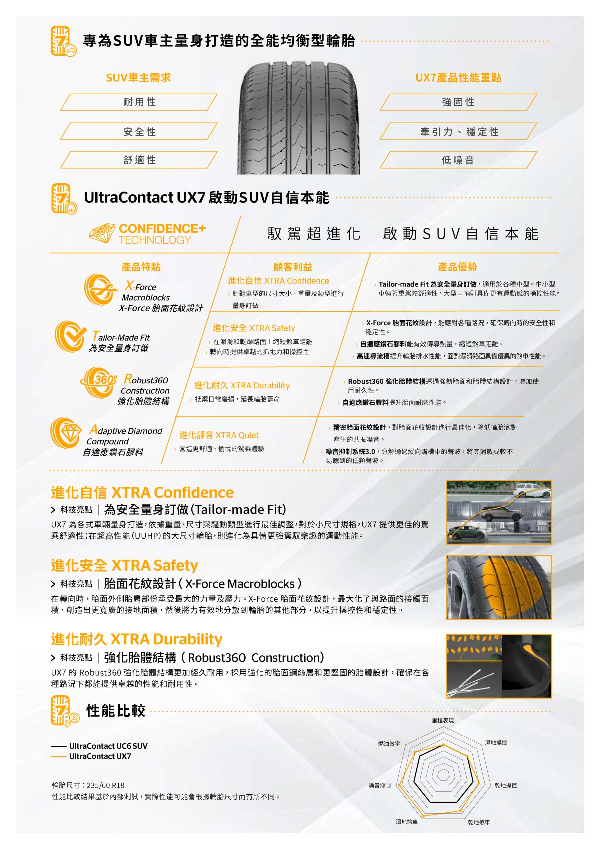 馬牌 UX7 235-55R18 輪胎 CONTINENTAL